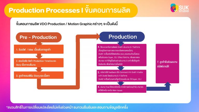 Info Motion / Animation / VDO Content | บริการผลิต อินโฟโมชั่น อนิเมชั่น ภาพเคลื่อนไหว – Suk Som ...